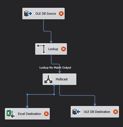 Ssis Incremental Load Flatfile SSDT Stack Overflow