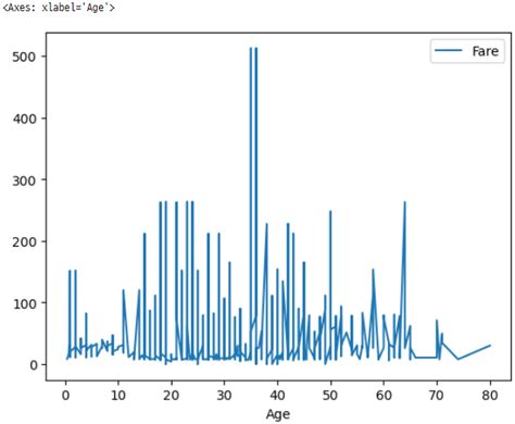 Python Pandas 마스터하기 81~90