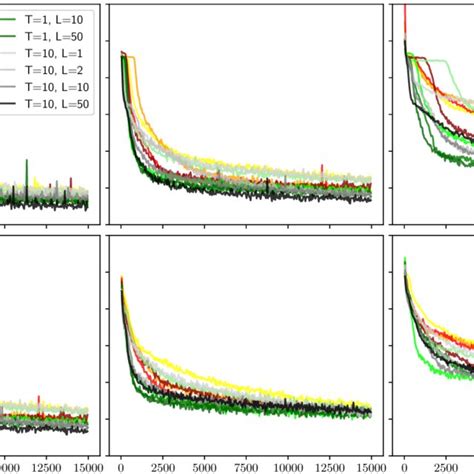 Training Loss As A Function Of Epochs For Models With Different H