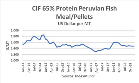 Soybean Meal Pellets
