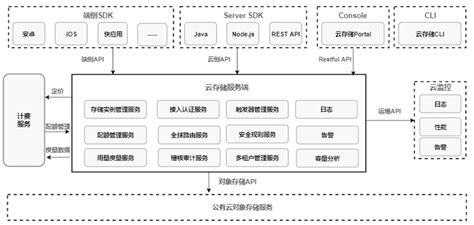 Serverless 入门与实践29 学习笔记 华为 Serverless 核心技术与实践 阿里云开发者社区