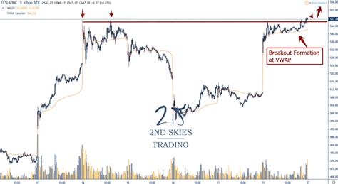 Stock Trade Idea Tesla Tsla Looking Like A Bullish Breakout Jan