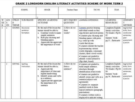 English Literacy Activities Longhorn Grade 2 Term 2 Scheme Of Work