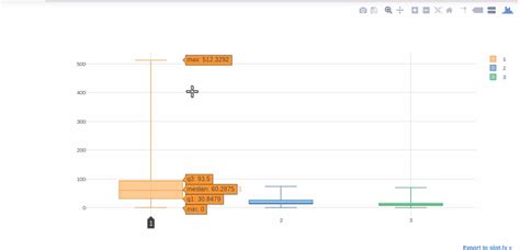 Gráficos Interactivos De Visualización De Datos Con Gráficos Y Gemelos