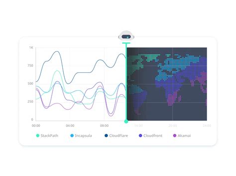 Crucial Data For Excellent User Experience