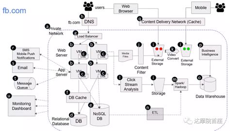 【深度】可能是最全的aws产品介绍 墨天轮