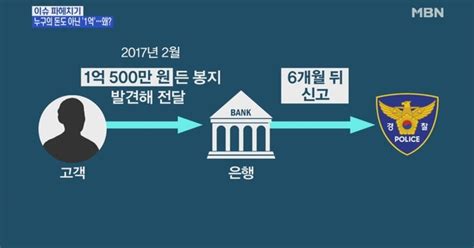 Mbn 뉴스파이터 누구의 돈도 아닌 1억왜