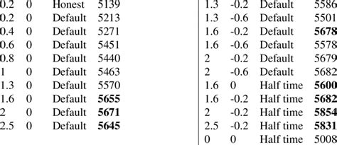 Simple Markov Bot Vs The Temporal Agent Tests With The Bluff Temporal