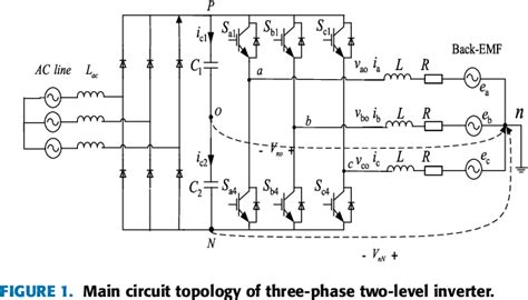 Figure 1 From A Novel Model Predictive Control Via Optimized Vector