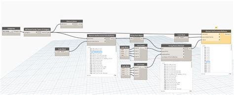 Rename Text Note Type Names Parameter Is Read Only Error Revit Dynamo