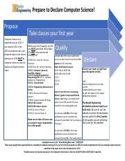 Guide To Declaring Computer Science Major At UCSC Course Hero