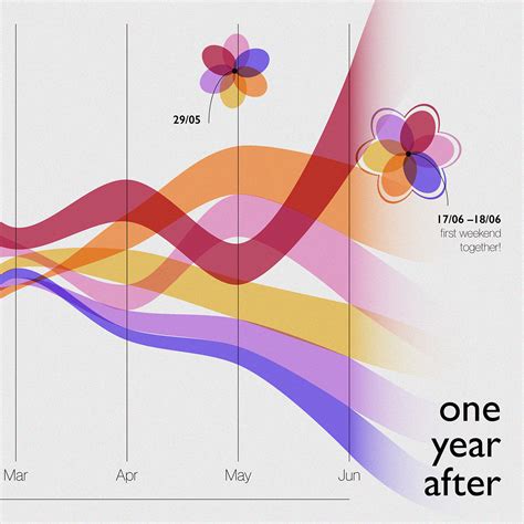 Dataviz Café Behance