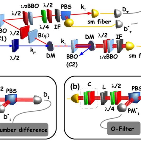 Scheme For The Phase Measurement A Interferometric Scheme Adopted To