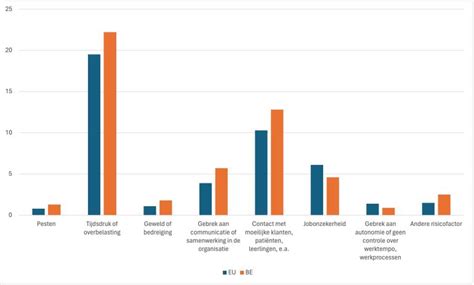Psychosociale Aspecten Prevent