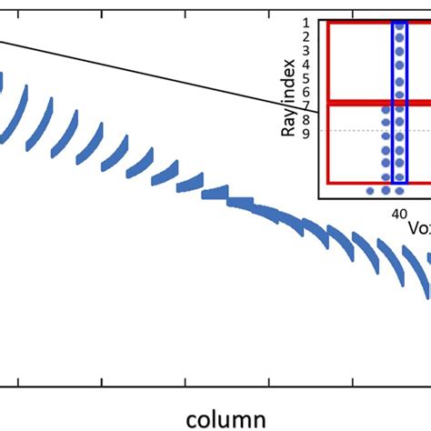 The Schematic Diagram Of The Element Characteristics Of The Coefficient
