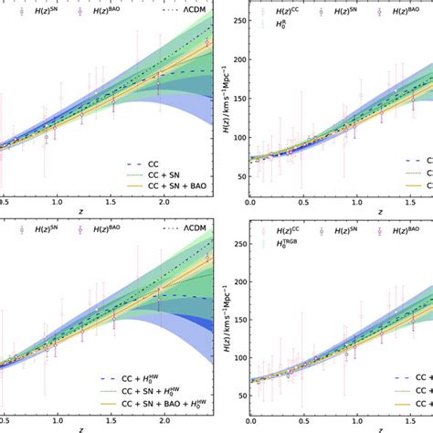 Gp Reconstructions Of H Z With The Cauchy Kernel Function Of