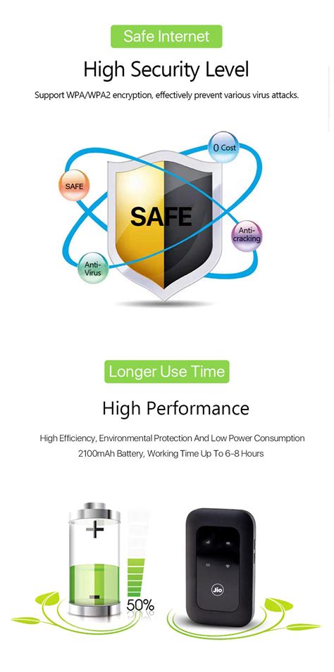 G Lte Pocket Wifi Router Car Mobile Wifi Hotspot Wireless Broadband Unlocked Modem Router G