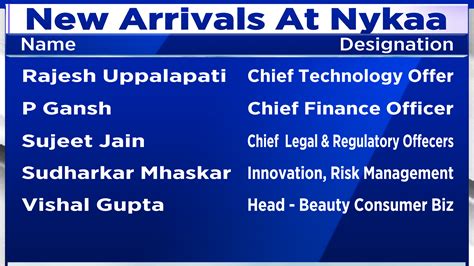 Nykaa Shares Continue To Remain Near All Time Low Even After Key