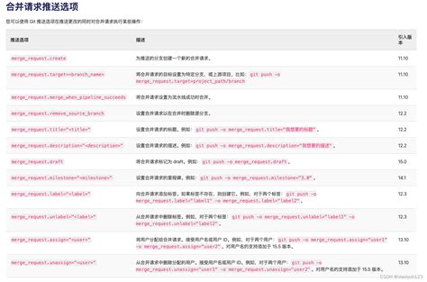 Gitlab光速发起merge Request Csdn博客