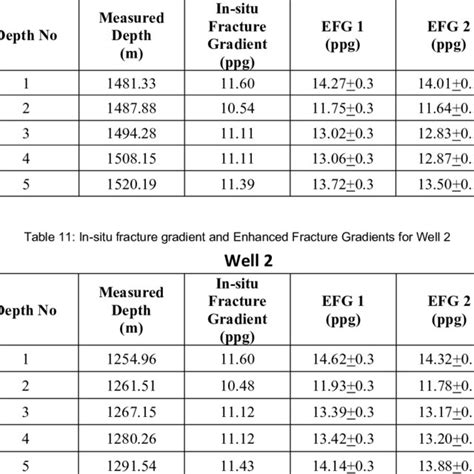 Variation Of Fracture Initiation And Fracture Re Opening Pressures For Download Scientific