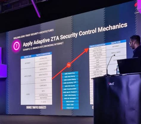 Shah Sheikh Presents At Hack Infosec Conference In Saudi Arabia Dts