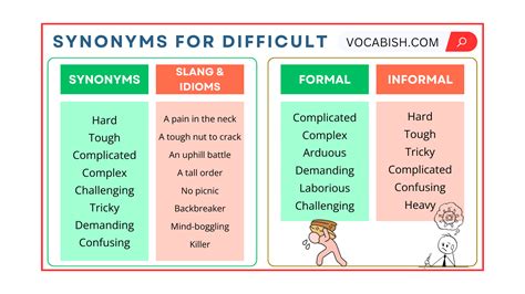 Synonyms For Difficult With Easy Examples Vocabish