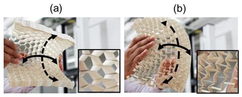 Eng Free Full Text Development And Applications Of 3d Printing