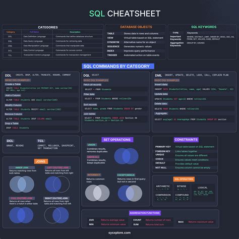 Sql Cheatsheet Yis Wiki