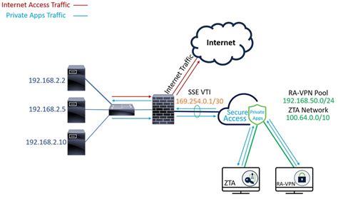 Configuración Del Firewall Para Enrutar Solo El Tráfico De Aplicaciones