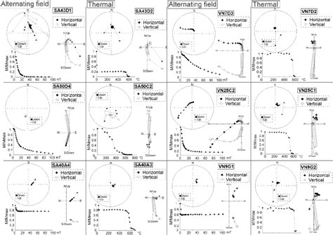 3 Typical Alternating Field And Thermal Demagnetization Results For