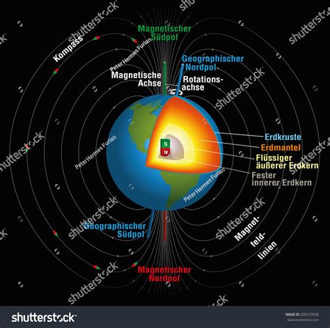 Earths Magnetic Field Geographic Magnetic North เวกเตอร์สต็อก ปลอดค่า