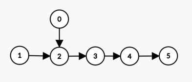 General Topology Graph Isomorphism Checking Detection For Directed Acyclic Graphs