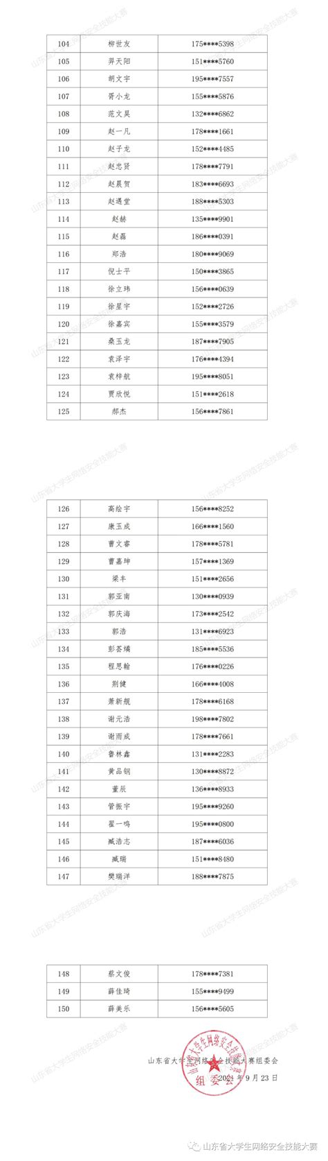 “科来杯”第十届山东省大学生网络安全技能大赛网络安全技术爱好者决赛入围名单 山东省大学生网络安全技能大赛