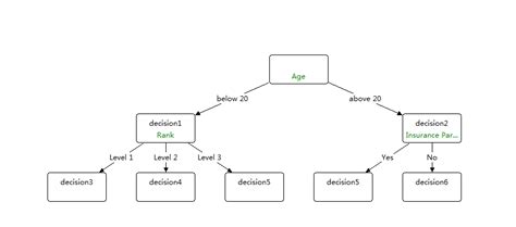 Github Hejiehui Xdecision A Decision Tree Editor And Runtime Engine