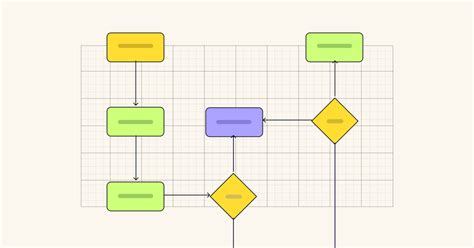 How To Use Visual Diagramming To Unlock Better Sdlc Collaboration