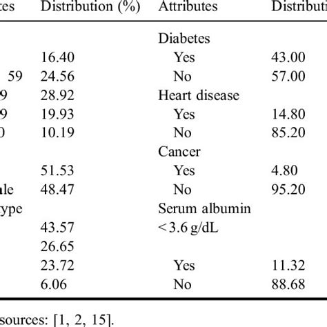 attributes and corresponding classes download table