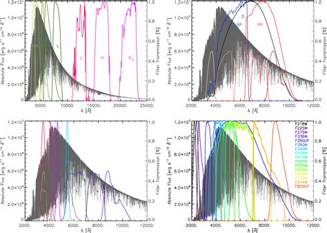 The Stagger Grid A Grid Of 3d Stellar Atmosphere Models V Synthetic