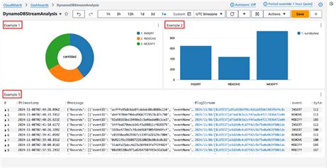Orquestando Funciones Lambda Con Aws Step Functions By Javier Esmith
