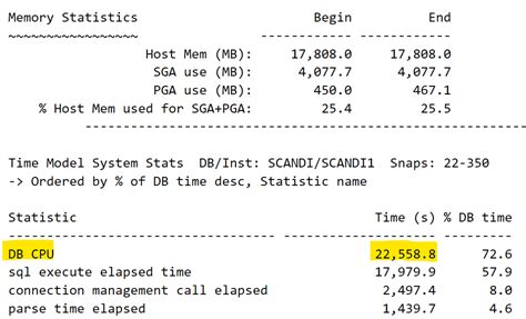 Sizing Out Oracle Workloads For Azure Using An Oracle Statspack Report