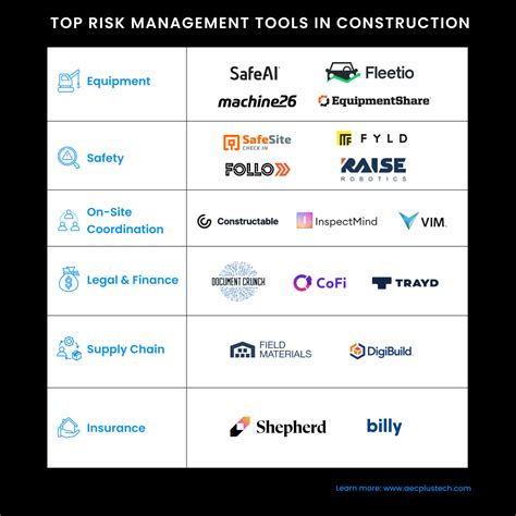 Top Risk Management Tools For Construction Aectech