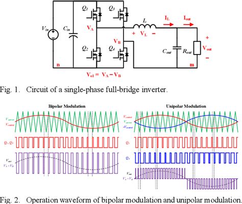 Figure 4 From Design And Implementation Of Interleaved Hybrid Modulation Inverter Semantic Scholar