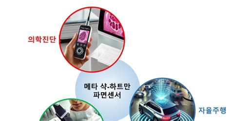해상도 100배 빛 측정 센서 개발정밀한 자율주행 기대