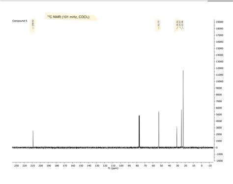 Solved 10 Points Spectra Identify Each Nmr Spectra Has An