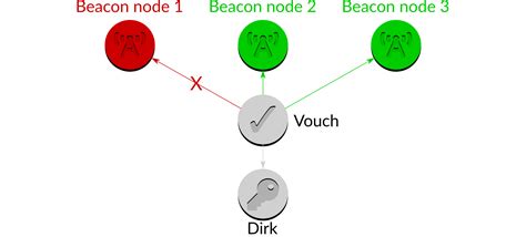 Introducing Vouch Attestant
