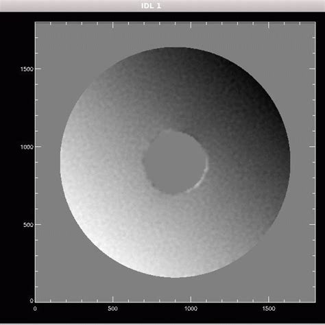 Residual Phase After Double Stage Ao Correction Download Scientific