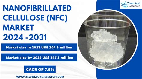 Nanofibrillated Cellulose Nfc Market Global Outlook And Forecast 2024 2031