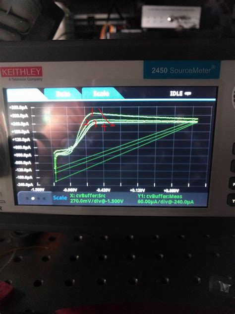 Linear Sweep Voltammetry Experiment With Tio2 Photoelectrodes