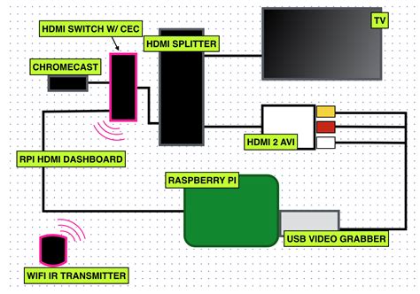 Smart Hdmi Splitter R Raspberry Pi Projects
