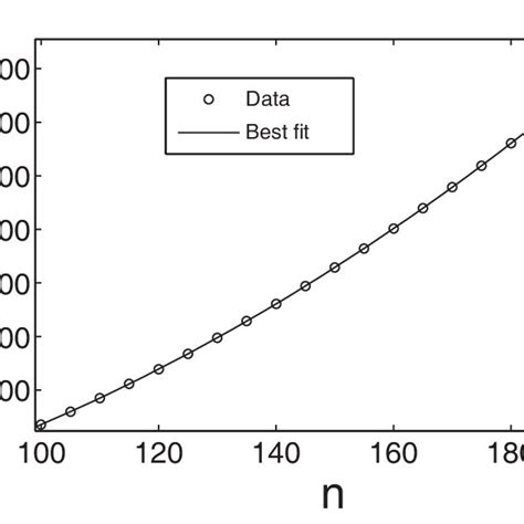 Fitting Of Numerically Computed Ee Surf By Eq 43 Download Scientific Diagram