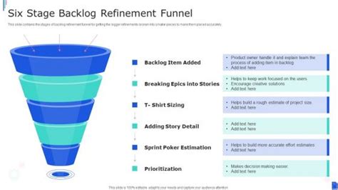 Backlog Refinement Slide Team